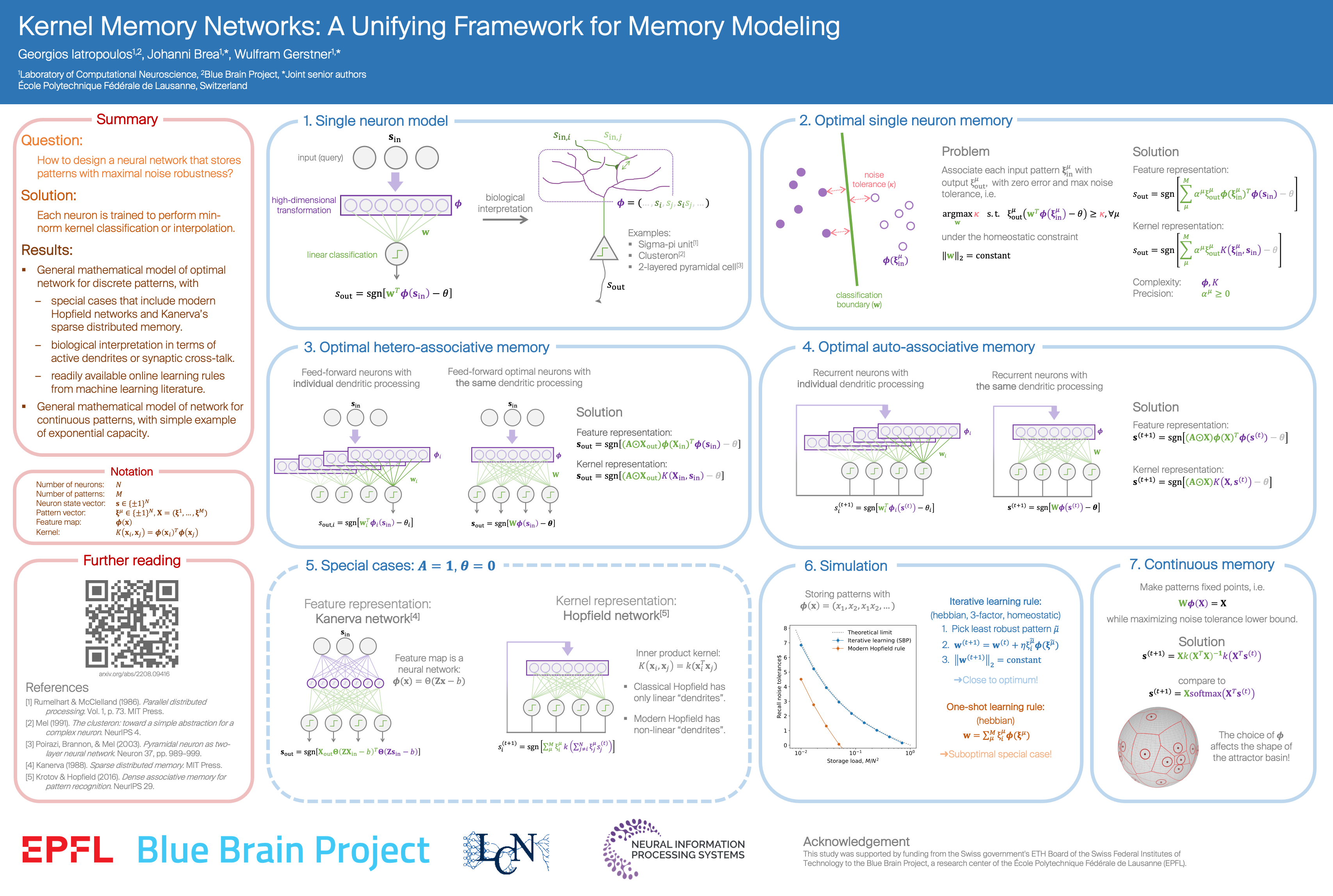 NeurIPS Poster Kernel Memory Networks: A Unifying Framework for Memory Modeling
